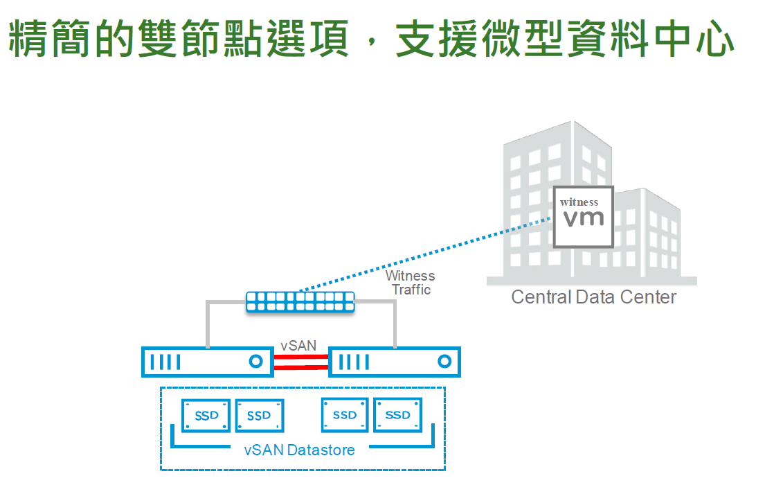 儲存月報第8期：VMware vSAN新進化，走向通用儲存應用 | iThome